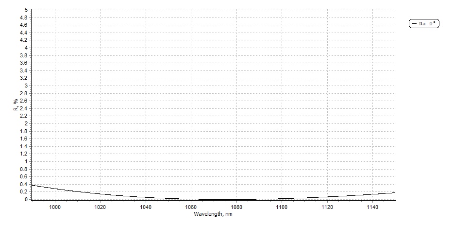 V-Coat - Precision Optics | Prisms | Custom Prisms | Precision Optical Inc.